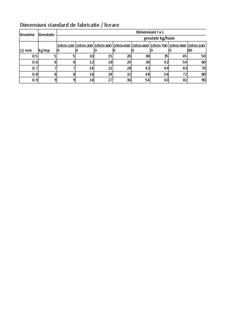 Dimensiuni și Greutate Tabla Acoperis | PDF