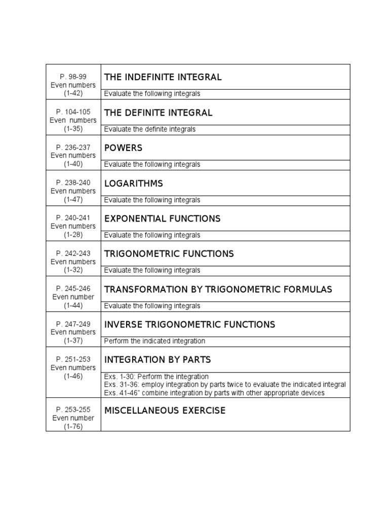 Compilation Format | PDF | Computers