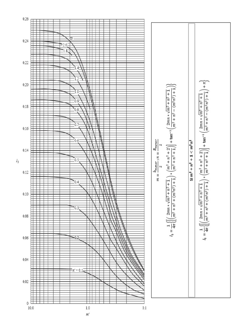 DIAGRAMAS de Fadum PDF | PDF