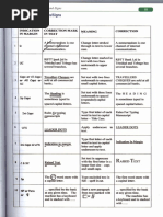 Basic Editing Symbols - Manuscript Signs | PDF