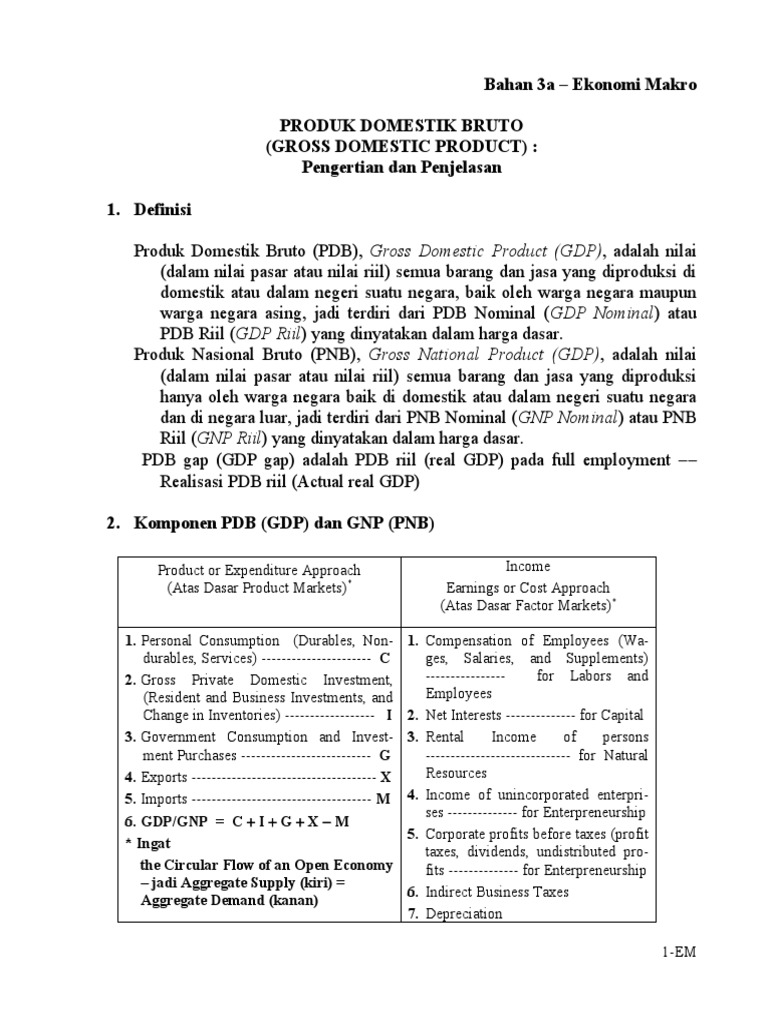 Bahan 3a PDB Siklus Bisnis | PDF | Pengelolaan Keuangan & Uang