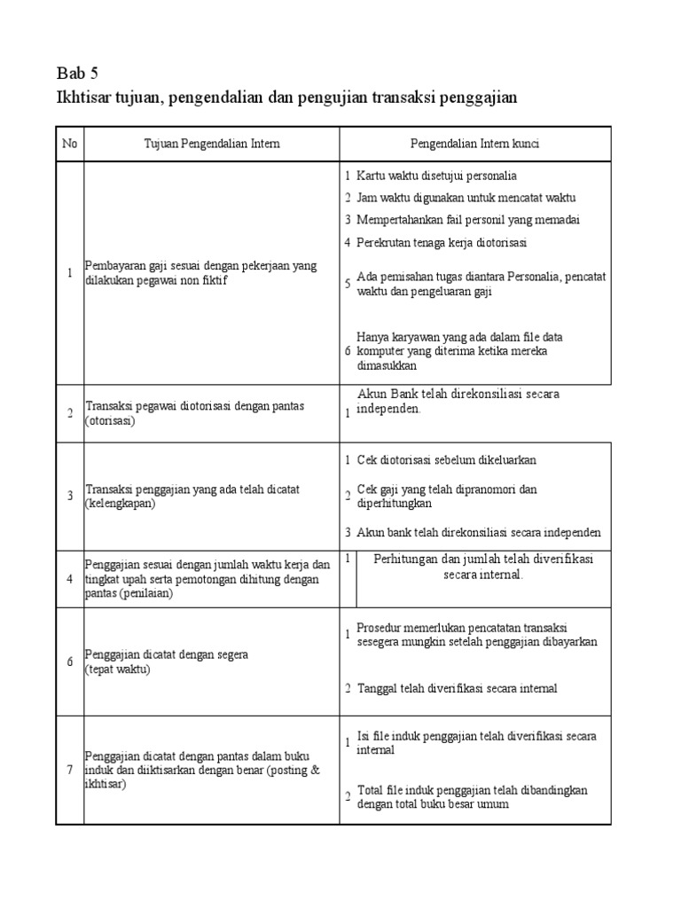 Bab 5 Ikhtisar Tujuan, Pengendalian Dan Pengujian Transaksi Penggajian ...