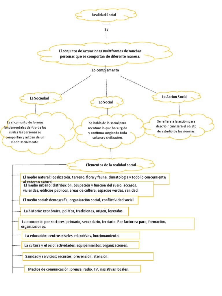 Realidad Social y Sus Elementos Patricia | PDF | Exclusión social ...
