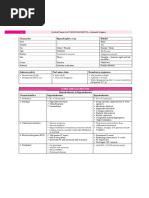 First Aid Clinical Algorithms For The USMLE Step 2 CK - Exported | PDF ...