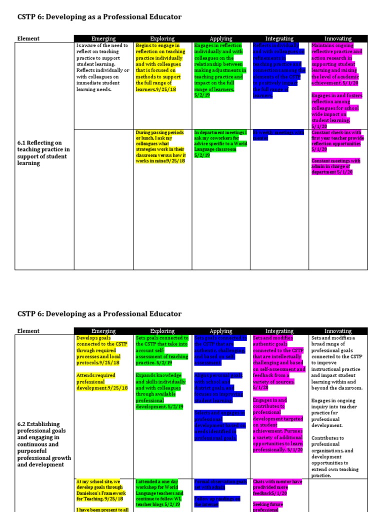 CSTP 6 Cardenas 12 | PDF | Teachers | Mentorship