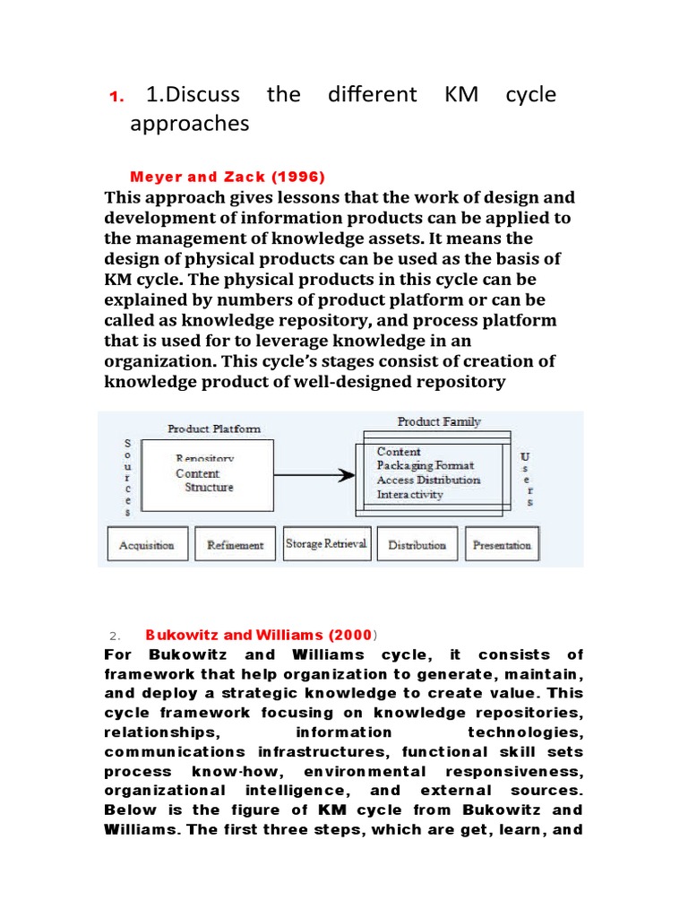 1.discuss The Different KM Cycle Approaches: Bukowitz and Williams ...