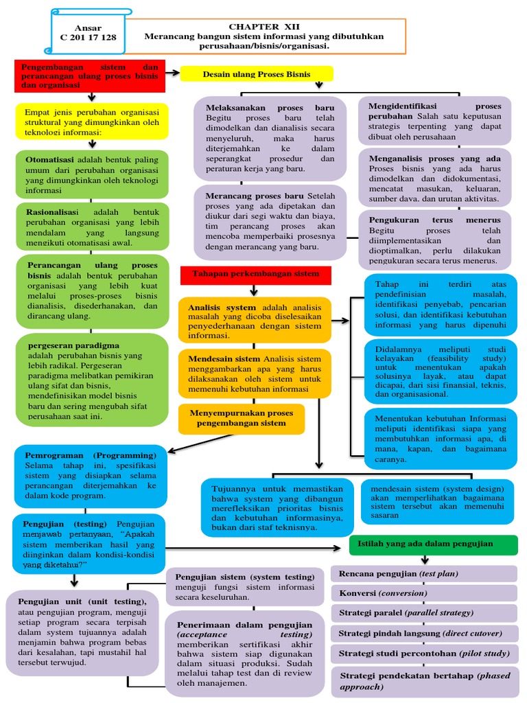 Flowchart Sistem Informasi Manajemen, Merancang Bangun Sistem Informasi ...