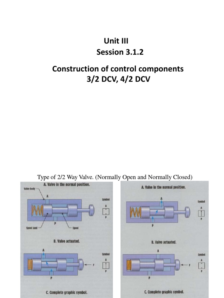 Unit III Session 3.1.2 Construction of Control Components 3/2 DCV, 4/2 ...