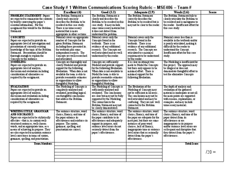 Case Study # 1 Written Communications Scoring Rubric - MSE406 - Team ...