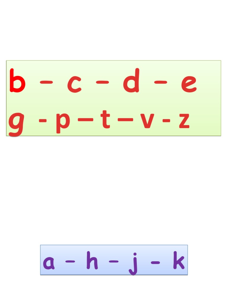 Alphabet Phonetic Groups | PDF