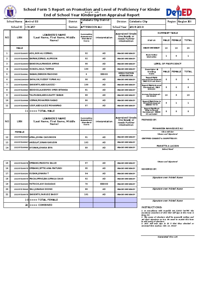 End of School Year Kindergarten Appraisal Report School Form 5 Report ...