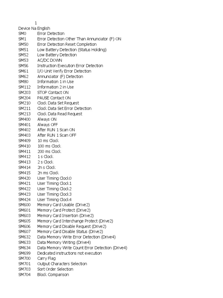 Modbus Table | PDF | Analog To Digital Converter | Computer File