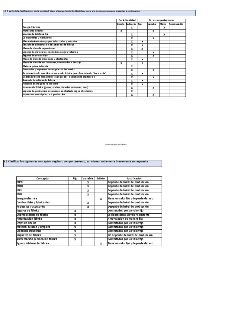 Costos Cap1 Ejer | PDF | Costo | Inventario