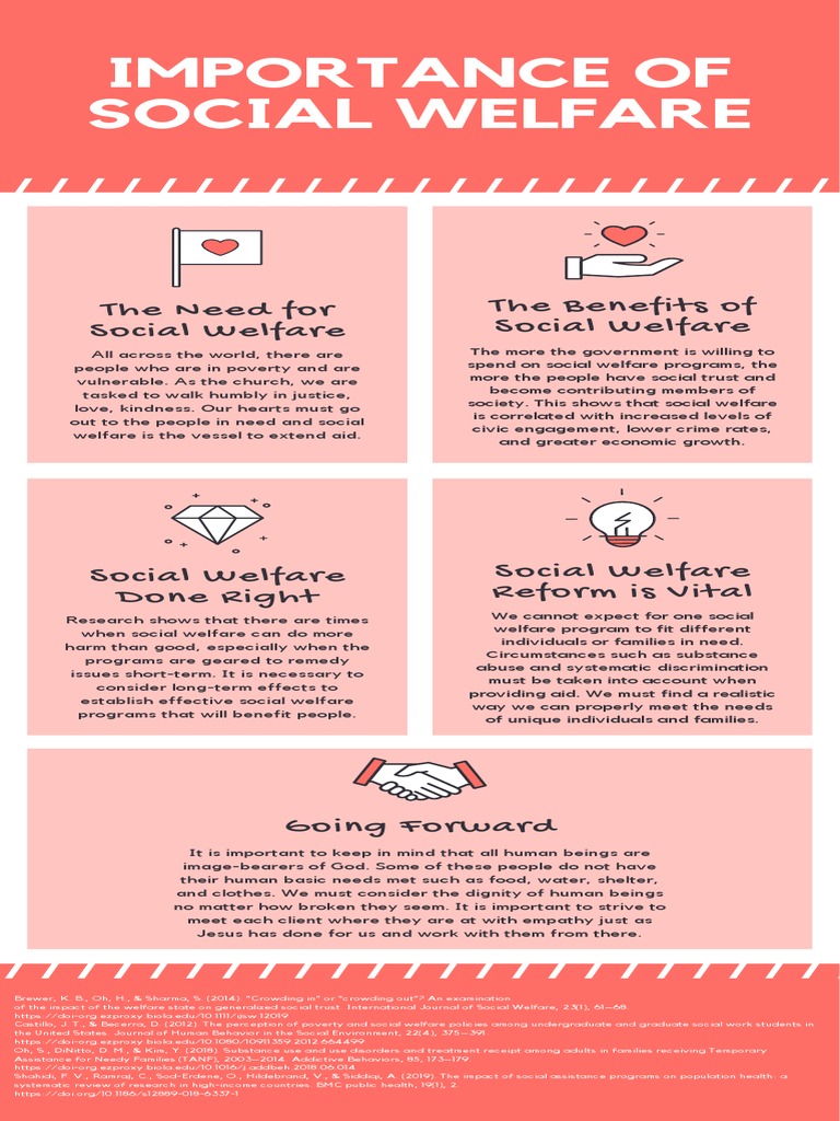 Importance of Social Welfare | PDF | Welfare | Welfare State