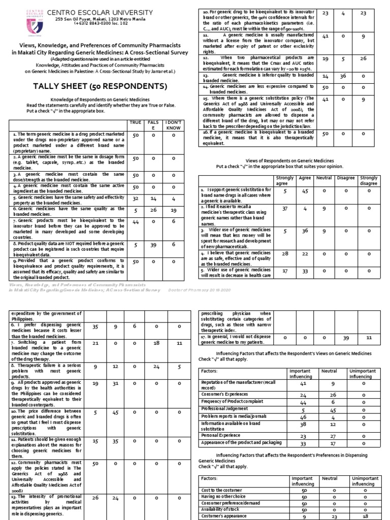 Tally Sheet (50 Respondents) | PDF | Generic Drug | Pharmacist
