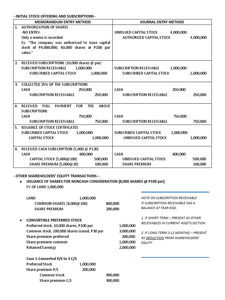 Initial Stock Offering and Subscriptions - Memorandum Entry Method ...