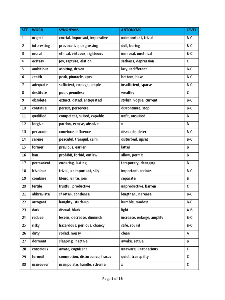 Resource List Synonym and Antonyms | PDF