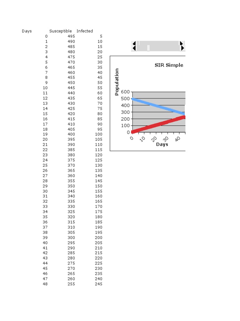 SIR Simple: Susceptible Infected | PDF | Epidemiology | Biostatistics