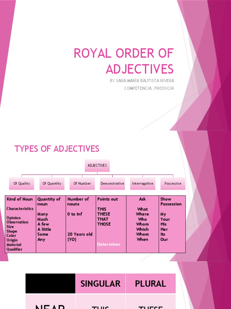 Royal Order of Adjetives | PDF | Adjective | Syntax