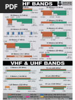 UK Ham Radio Frequency Chart | PDF | Amateur Radio | Frequency Modulation