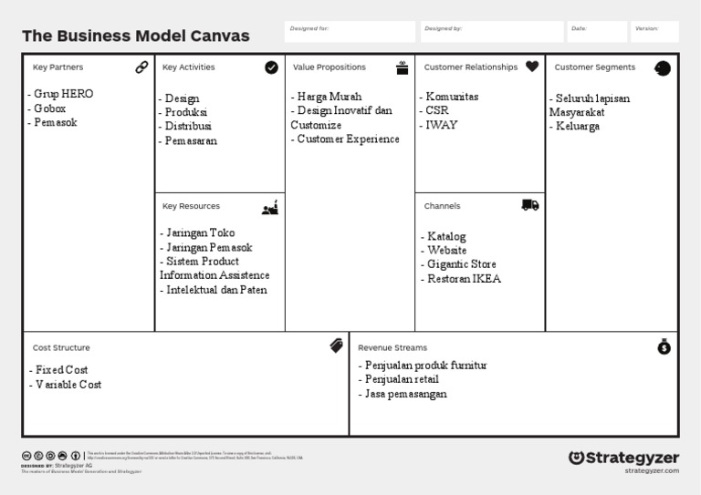 The-Business-Model-Canvas IKEA | PDF | Media Manipulation | Leadership