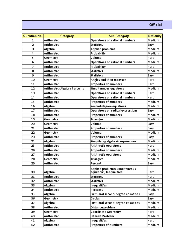 GMAT Club Guide To The Official Guide For GMAT Review 13th Edition ...