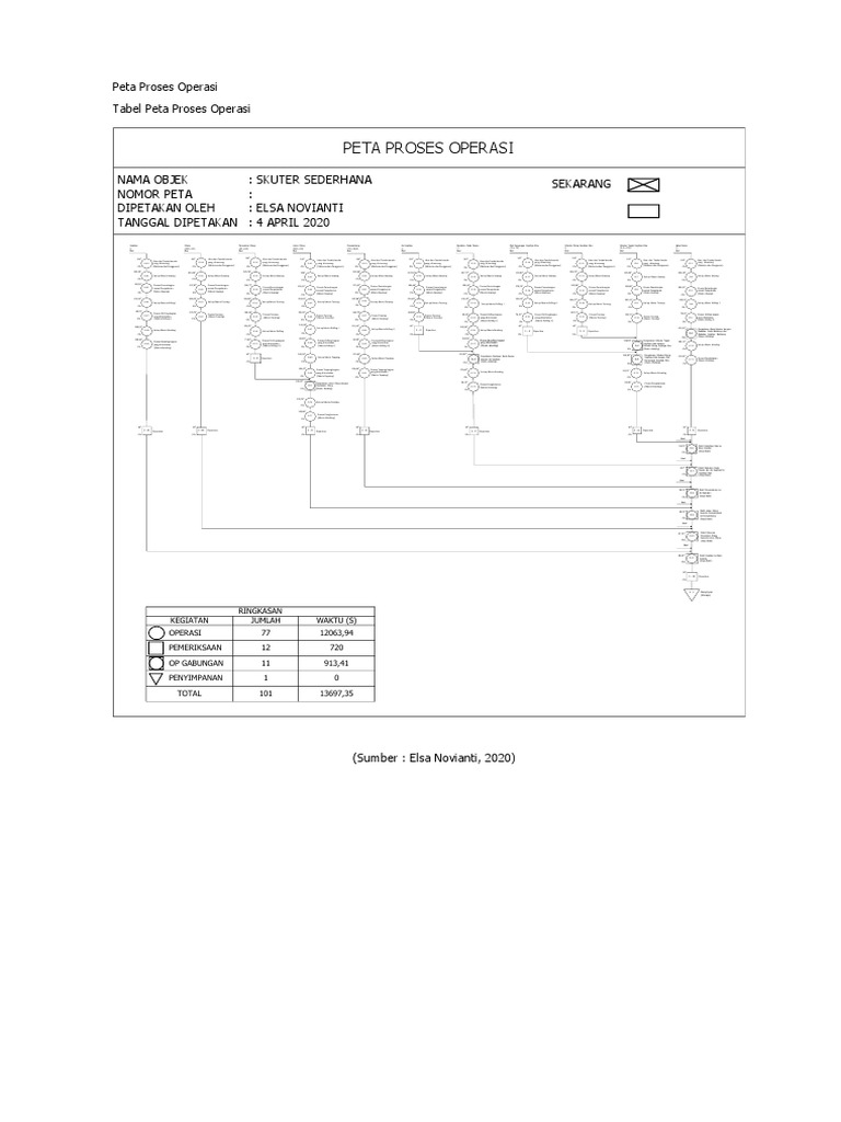 K25 - Peta Proses Operasi | PDF