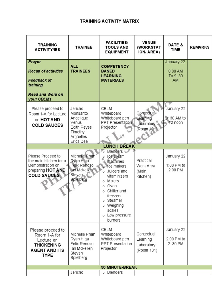 8 Training Activity Matrix New | PDF | Home | Food And Drink Preparation