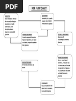 70.control of NCR Issued To Subcon (Flow Chart) | PDF | Government ...