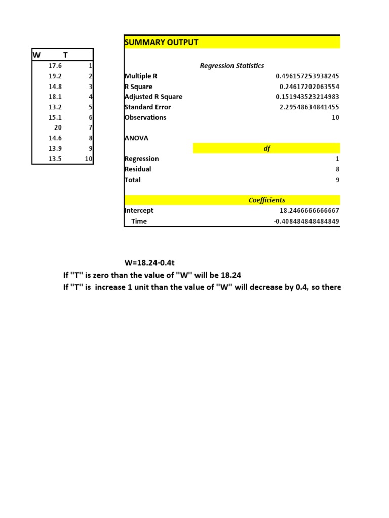 Summary Output W T: Multiple R R Square Adjusted R Square Standard Error Observations Anova ...