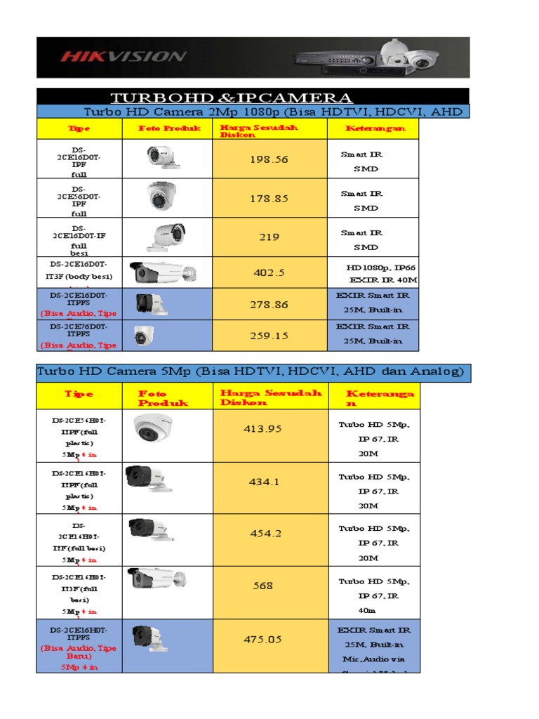 Price List Hikvision 1 PDF | PDF | Media Technology | Multimedia
