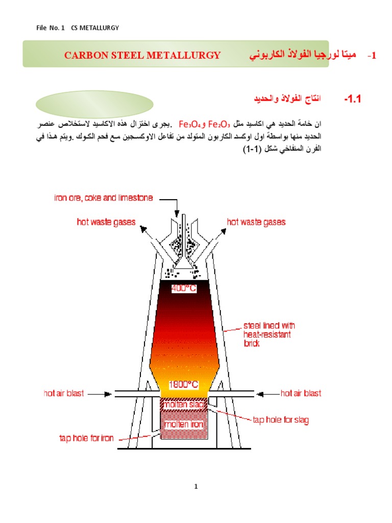 1 - Carbon Steel Metallurgy | PDF