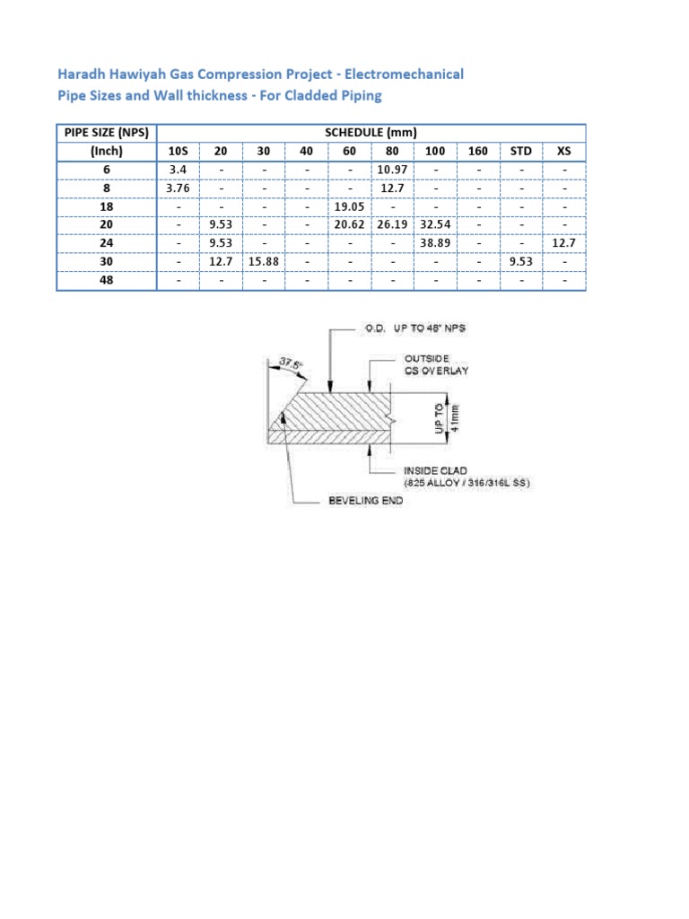 Haradh Hawiyah Gas Compression Project - Electromechanical Pipe Sizes ...