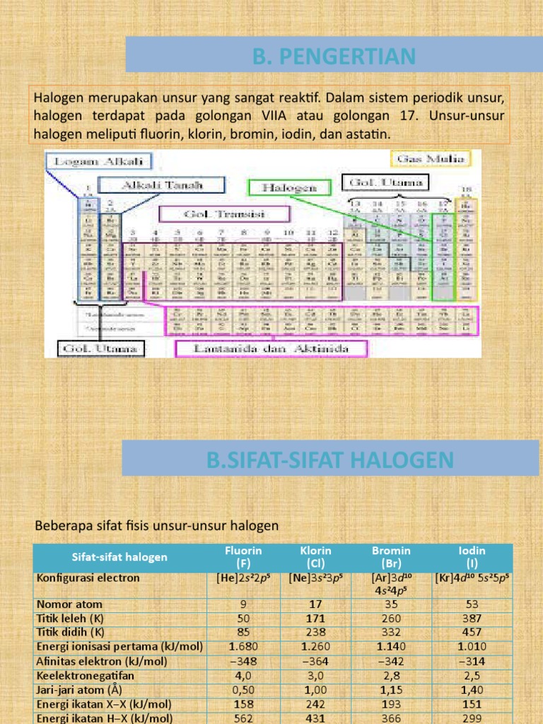 Sifat dan Reaksi Unsur Halogen | PDF | Sains & Matematika