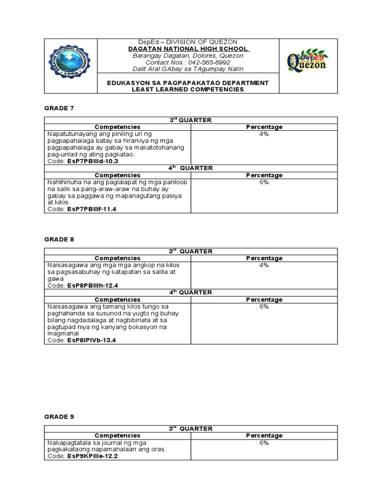 ESP LEAST LEARNED COMPETENCIES 3rd and 4th | PDF