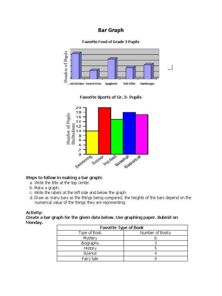 Grade 3 Bar Graph Activity Guide | PDF