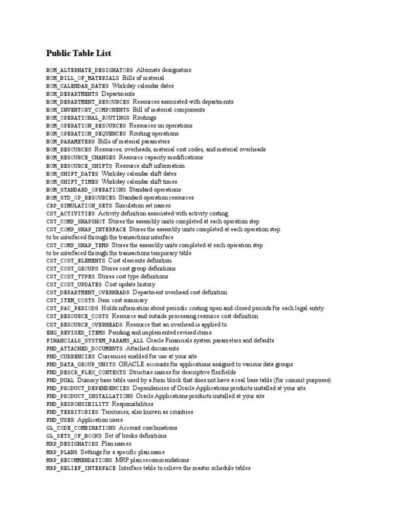 Work in Process Tables | PDF | Inventory | Financial Transaction