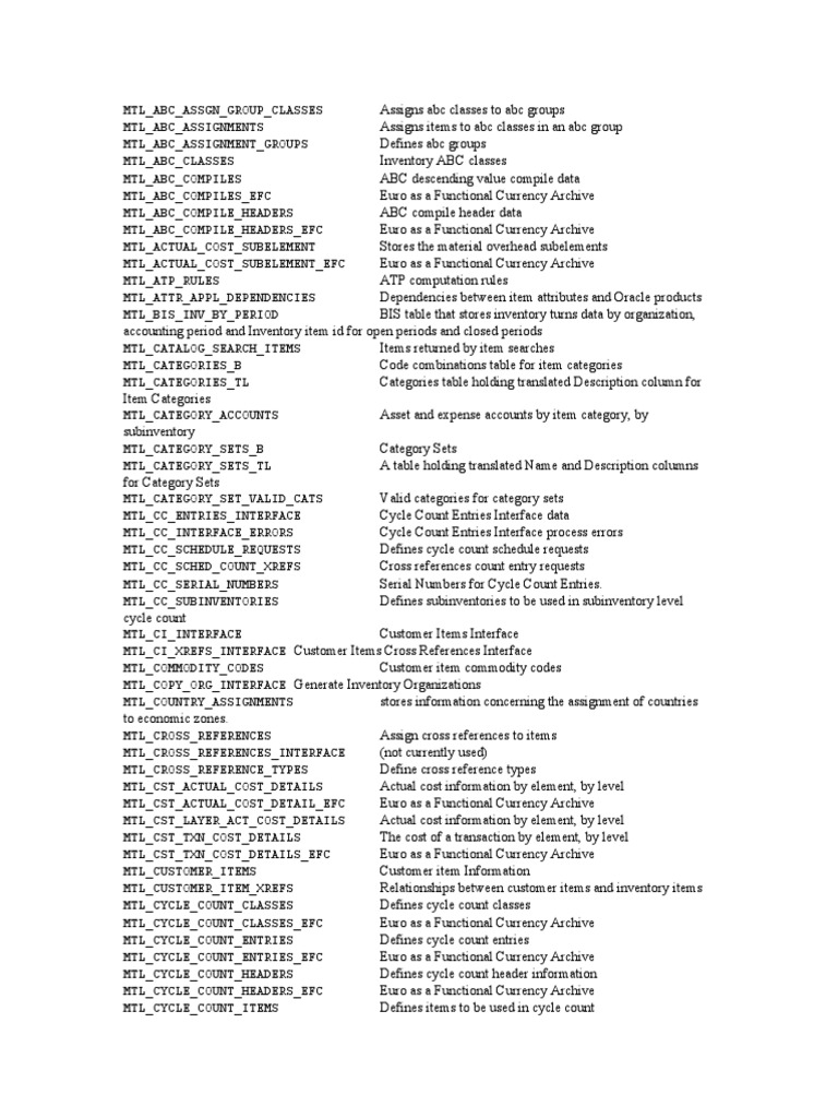 Inventory Tables3 | PDF | Interface (Computing) | Inventory