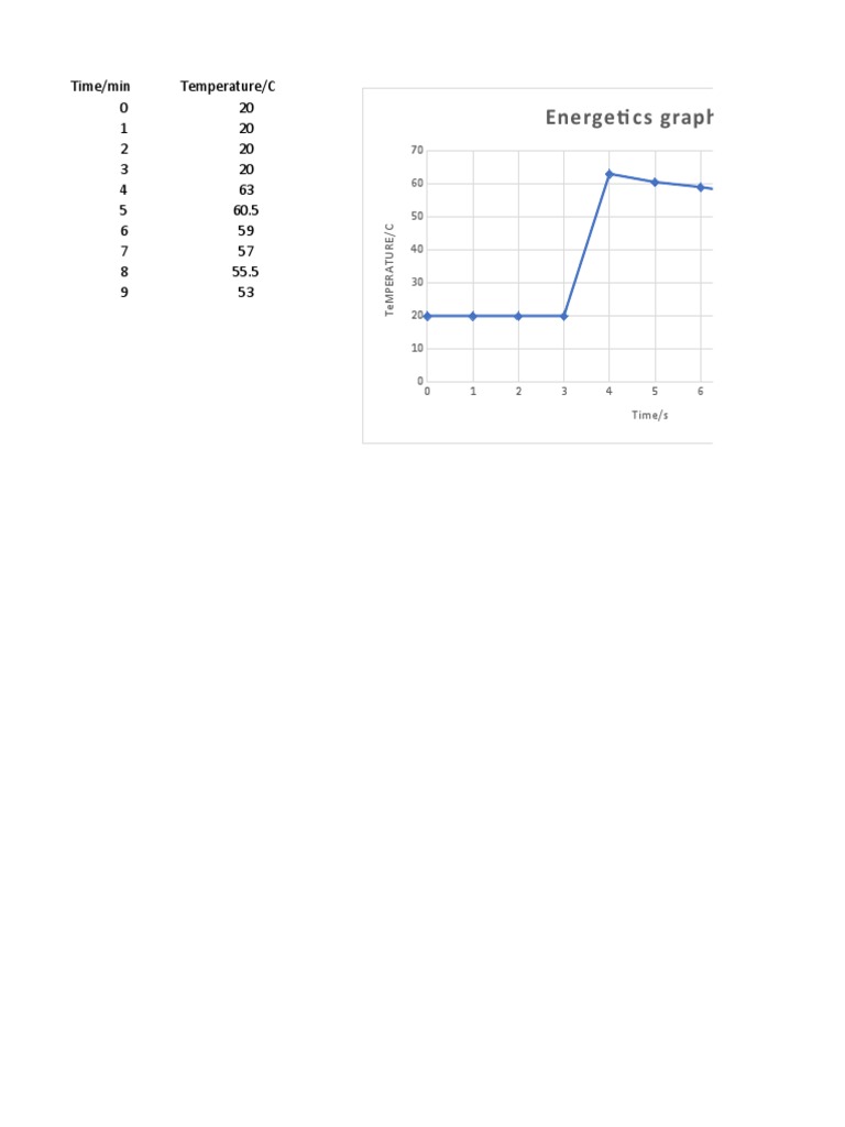 Energetic Graph | PDF
