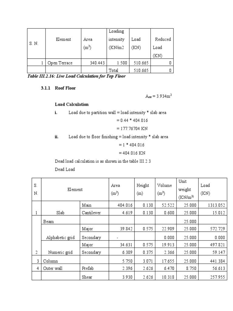 Table III.2.16: Live Load Calculation For Top Floor | PDF | Beam (Structure) | Wall