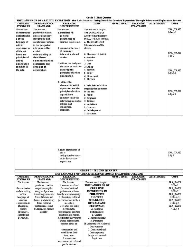 Grade 7 Theater Arts Curriculum Guide | PDF | Theatre | Narrative