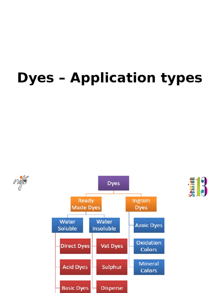 Session 12-14 Dyes - Application Types | PDF | Dye | Dyeing