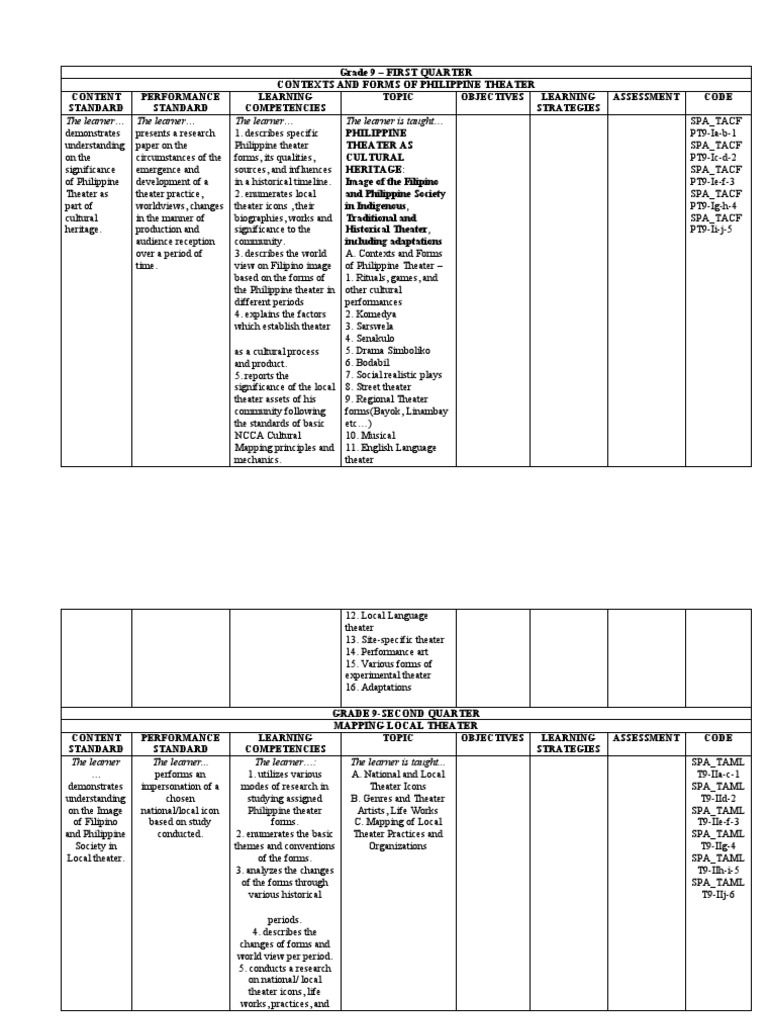 Curriculum Plan For Theater Arts 9 | PDF | Theatre | Aesthetics