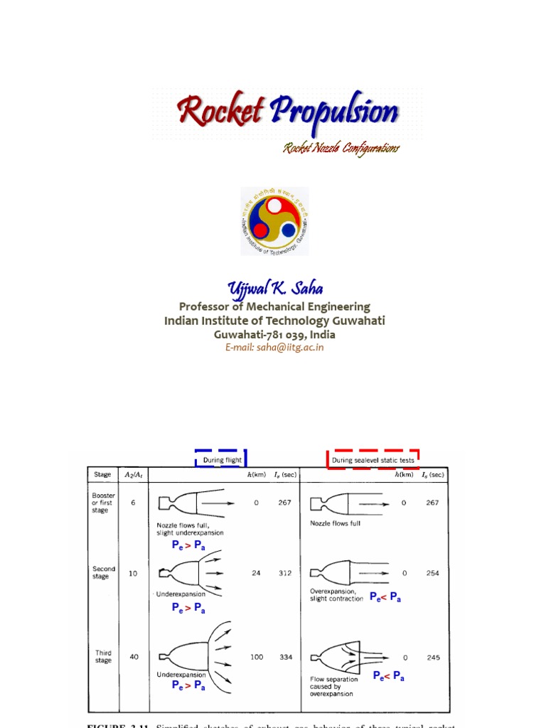 Rocket Propulsion Fundamentals | PDF | Rocket | Spacecraft Propulsion