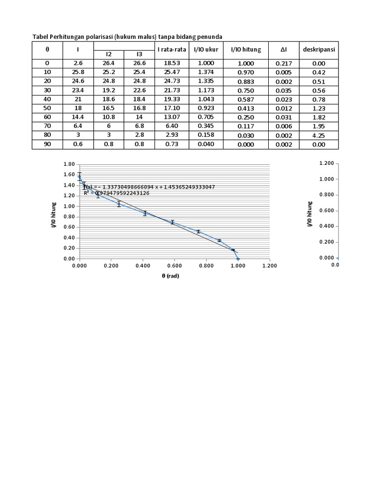 Laporan Modul 5 | PDF
