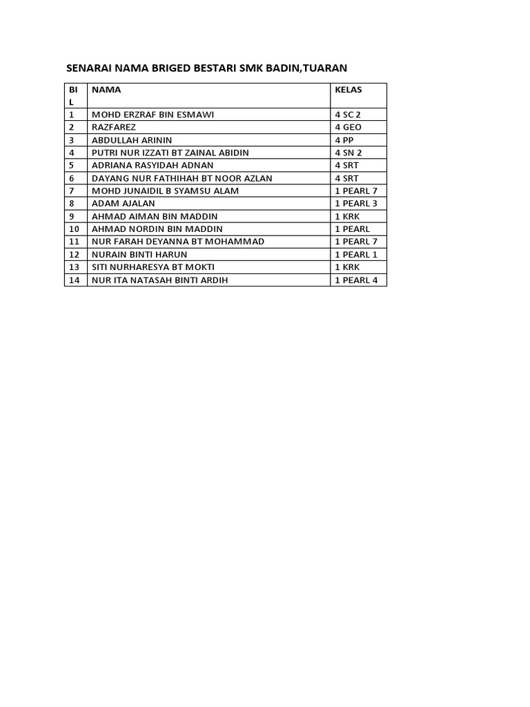 Senarai Nama Briged Bestari SMK Badin | PDF