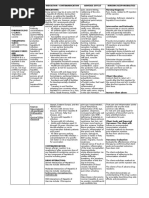 D5imb Iv | PDF | Intravenous Therapy | Dehydration