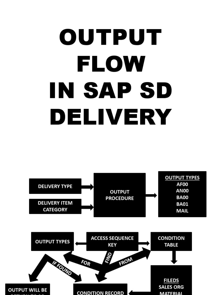 Output Flow in Sap SD Delivery | PDF