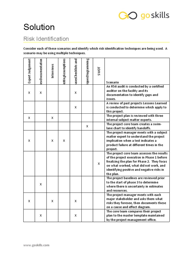 Risk Identification - Solution | PDF | Project Management | Business