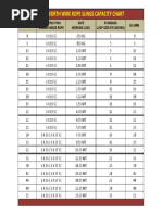 Wire Rope Sling Load Chart PDF | PDF